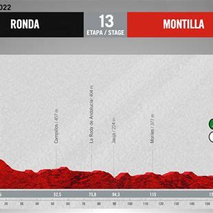 Tour d Espagne Le profil de la e étape de la Vuelta en vidéo Tracé mal plat et chance