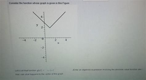 solved consider the function whose graph is given in this