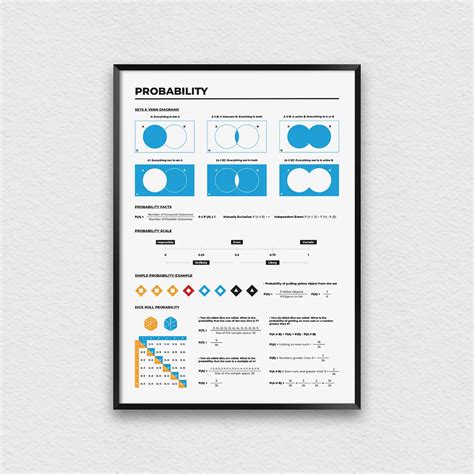 Probability Study Notes For High School Students Meloprints