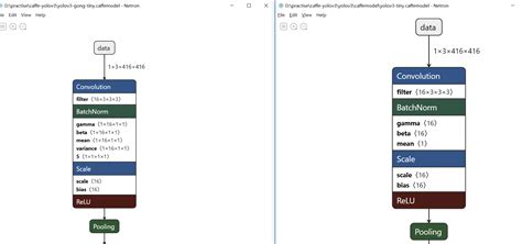 使用百度盘中提供的yolov3 Tiny模型出现问题 · Issue 68 · Chenyingpengcaffe Yolov3 · Github
