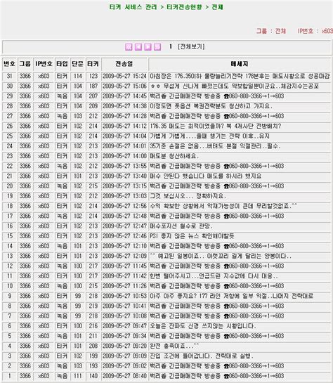 롤러코스트 시장 예고된 변동성 시장 선옵전문가분석 선물옵션 팍스넷 증권포털 롤러코스트 시장 예고된 변동성 시장 선옵전문가분석 선물옵션 팍스넷 증권포털