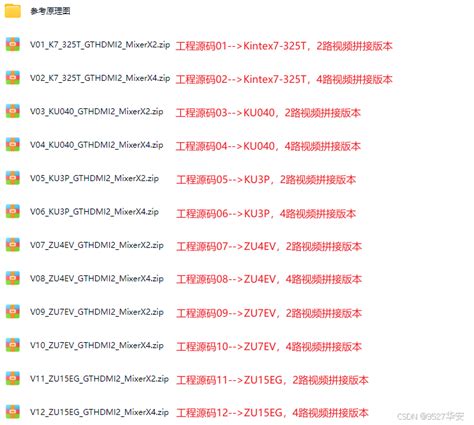Xilinx系列fpga实现4k视频拼接转hdmi20输出，基于video Mixer方案，提供12套工程源码和技术支持fpga调用