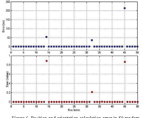 [pdf] Solving Kinematics Problems Of A 6 Dof Robot Manipulator