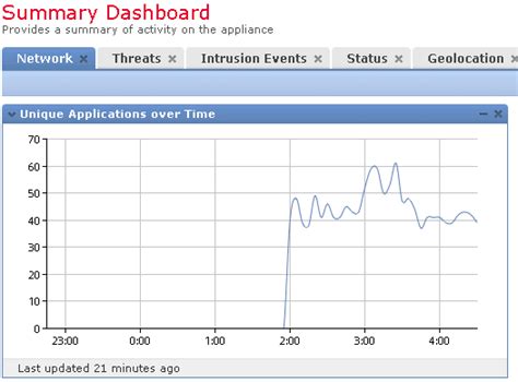 Solved Firepower Management Still Says Interface Dataplaneinterface0 Is Not Receiving Any