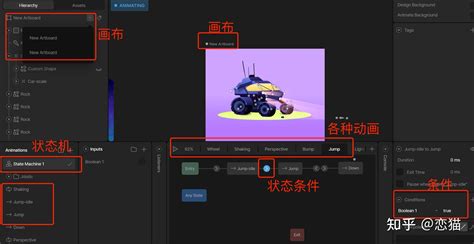 Flutter 最优秀动画库「完全商业化」，rive 2 你全面了解过吗？ 知乎