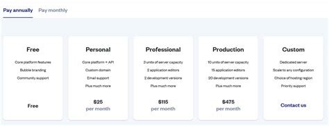 Bubble Io All About The Biggest No Code Tool On The Market