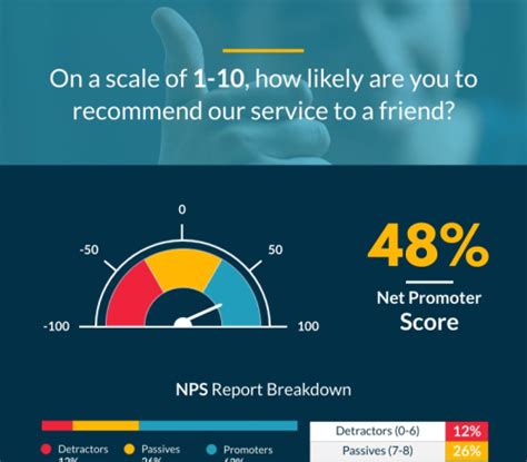Data Visualization Types Choose The One You Need