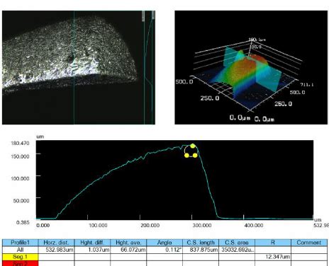 Measurement Of Cutting Edge Radius Download Scientific Diagram