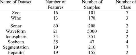 Description Of Experiment Datasets Download Scientific Diagram