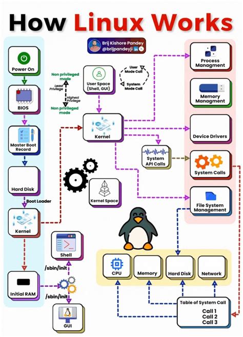 26 Feed Linkedin Programmieren Lernen Technische Informatik