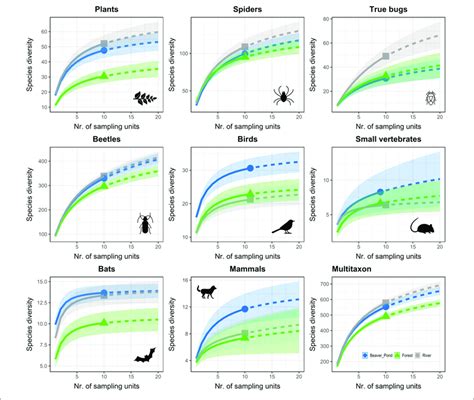 Sample Based Rarefaction Extrapolation Curves For Gamma Diversity Download Scientific Diagram