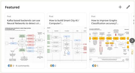Sandijs Aploks On Linkedin Artificialintelligence