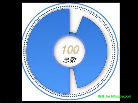 Echarts图表集