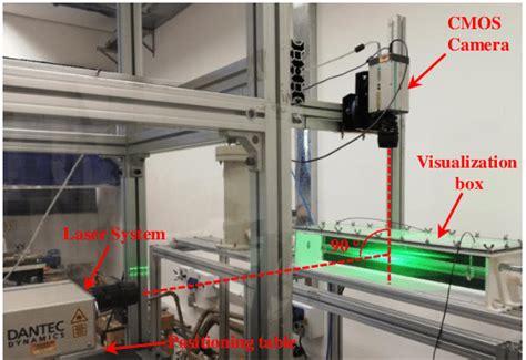 Visualization System Setup The Plane Of The Laser Beam And The