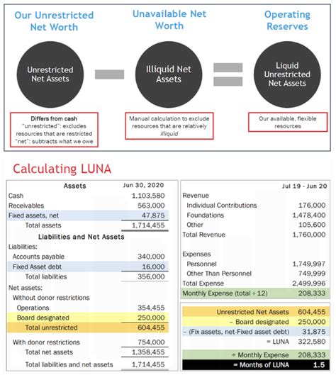 Financial Reporting Overview Redf Workshop