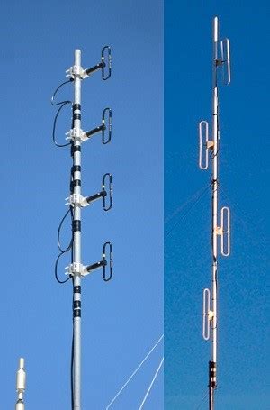 Collinear Dipole Antenna Design Calculator Mrhzax