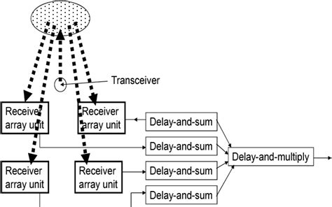 Figure From Imaging Sensor System Using A Composite Ultrasonic Array