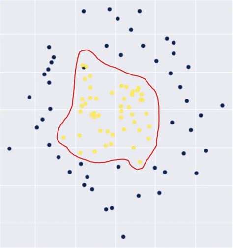 What Is A Kernel In Machine Learning Programmathically
