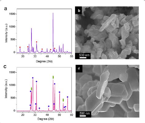 Xrd Pattern A And Sem Image B Of Solids Precipitated At 170 O C