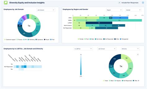 New Salesforce Esg Solution Automates Investor Reports To Save Time