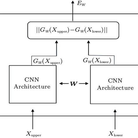 Some Exemplar Human Body Detection Results Download Scientific Diagram