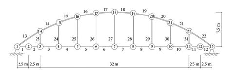 Model Drawing Of Steel Arch Bridge Download Scientific Diagram