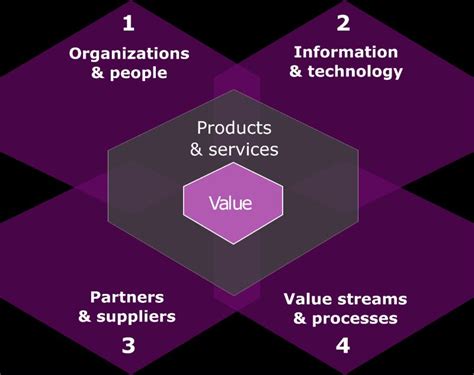 Waseem Ahmed On Linkedin Itil Itsm Userexperience Servicedelivery