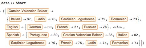 Curated Data Lexical Similarity Graph Mathematica Stack Exchange
