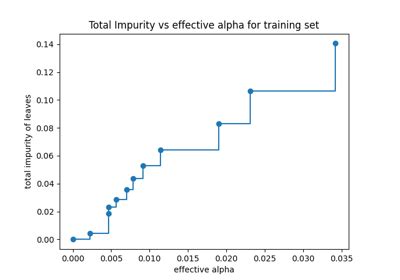 Understanding The Decision Tree Structure Scikit Learn 1 4 2
