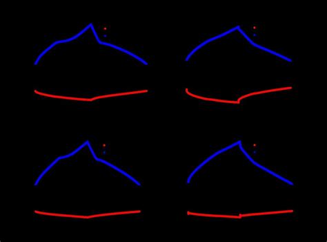 Galvanostatic Chargedischarge Profiles At 01 A G 1 And 5 A G 1 For