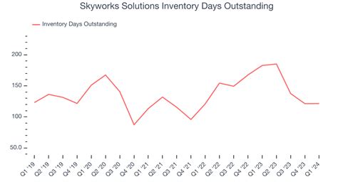 Skyworks Solutions NASDAQ SWKS Reports Q1 In Line With Expectations