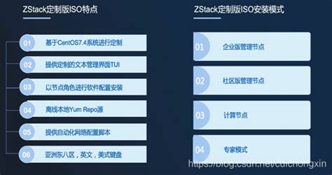 Zstack云平台快速安装与初始化vmware安装zstack Csdn博客