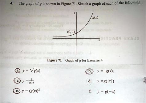 4 The Graph Of G Is Shown In Figure 71 Sketch A Grap Solvedlib