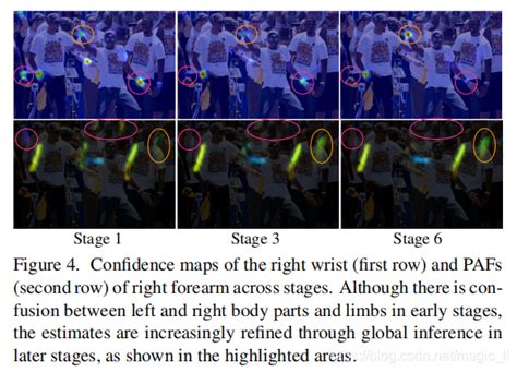 论文翻译 Openpose Realtime Multi Person 2d Pose Estimation Using Part Affinity Fieldscao Zhe