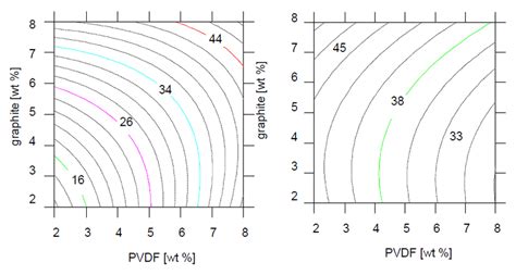 Measured Shrinkage Left And Porosity Right Of Licoo 2 Electrode As Download Scientific