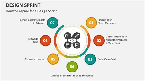 Design Sprint PowerPoint And Google Slides Template PPT Slides