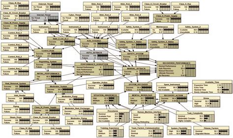 Bayesian Model With An Internal Threat And Auto Setback Working