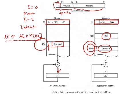Basic Computer Organization And Design Instruction Codes Computer Registers Carefree Life