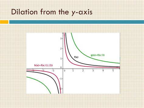 Ppt Functions And Equations Powerpoint Presentation Free Download Id 2645773