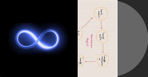 list monetizasyon döngüsü curated by nursel altın medium