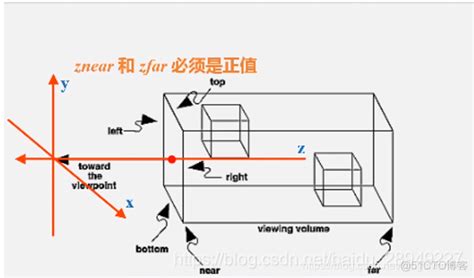 计算机图形学实验四opengl几何变换 Opengl模型视图变换流程图mob64ca1400bfa8的技术博客51cto博客
