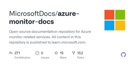 Azure Monitor Docsarticlesazure Monitoralertsbest Practices Alertsmd At Main
