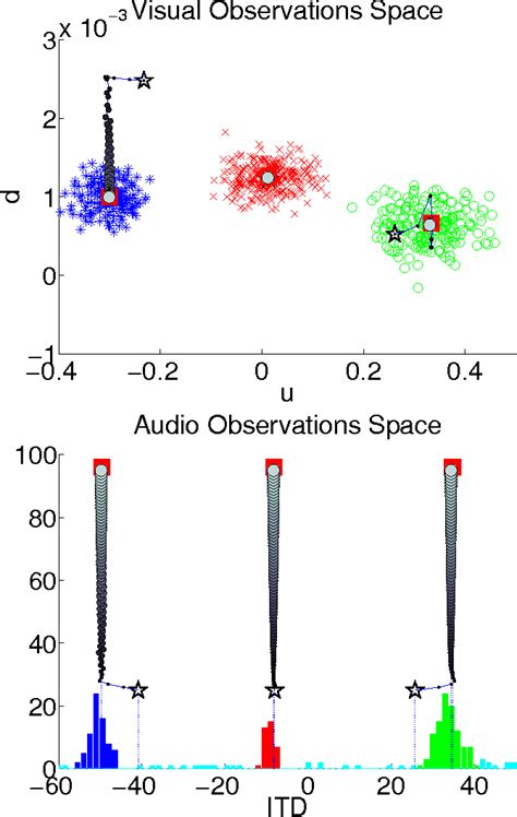 Figure 3 From Modèles De Ḿelange Conjugúes Pour Le Clustering De