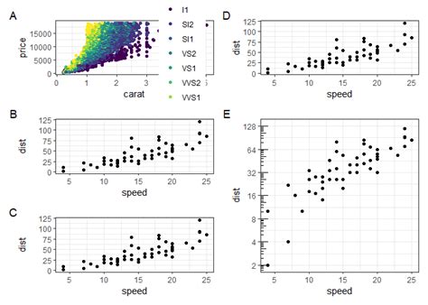 Ggplot2 Plot Alignment Does Not Work For Height And Width