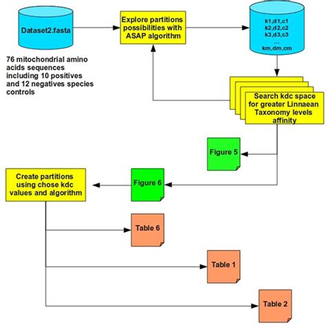 Kdcsearch Algorithm Schema Main Procedures Datasets And Products
