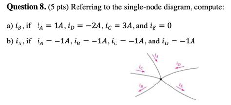 Solved Question 8 5 Pts Referring To The Single Node
