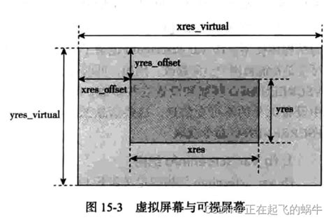 Linux 帧缓冲子系统详解：lcd介绍、framebuffer驱动框架、lcd驱动源码分析linux下的framebuffer驱动框架