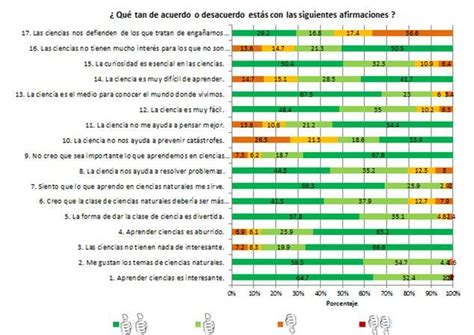Actitud De Los Estudiantes Hacia La Ciencia Para La Medición De La