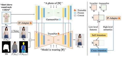 IDM VTONバーチャル試着ができる有能AIの性能を徹底解説試着してみた感想も紹介 WEEL