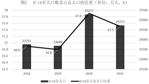 2018 2021年，我国母婴商品消费规模增长率的变动趋势是： 小麦公考
